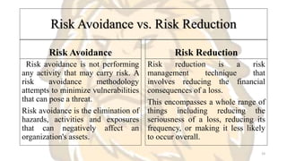 Reducing risk | PPTX