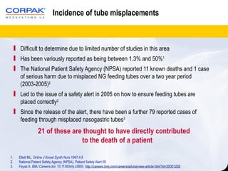 Reducing Risk of Misplaced Nasogastric Tube.pptx