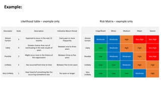 Reducing subjectivity in qualitative risk assessments | PPTX