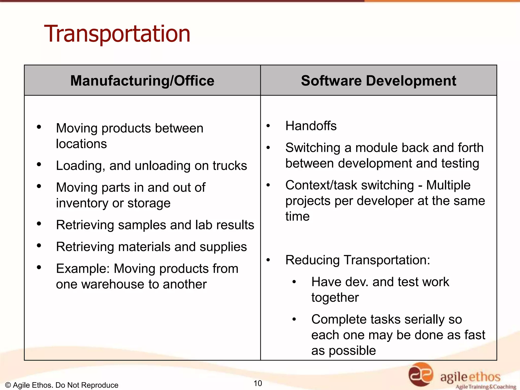 Reducing S/W Development Cycle Time Through Lean Six Sigma | PPT