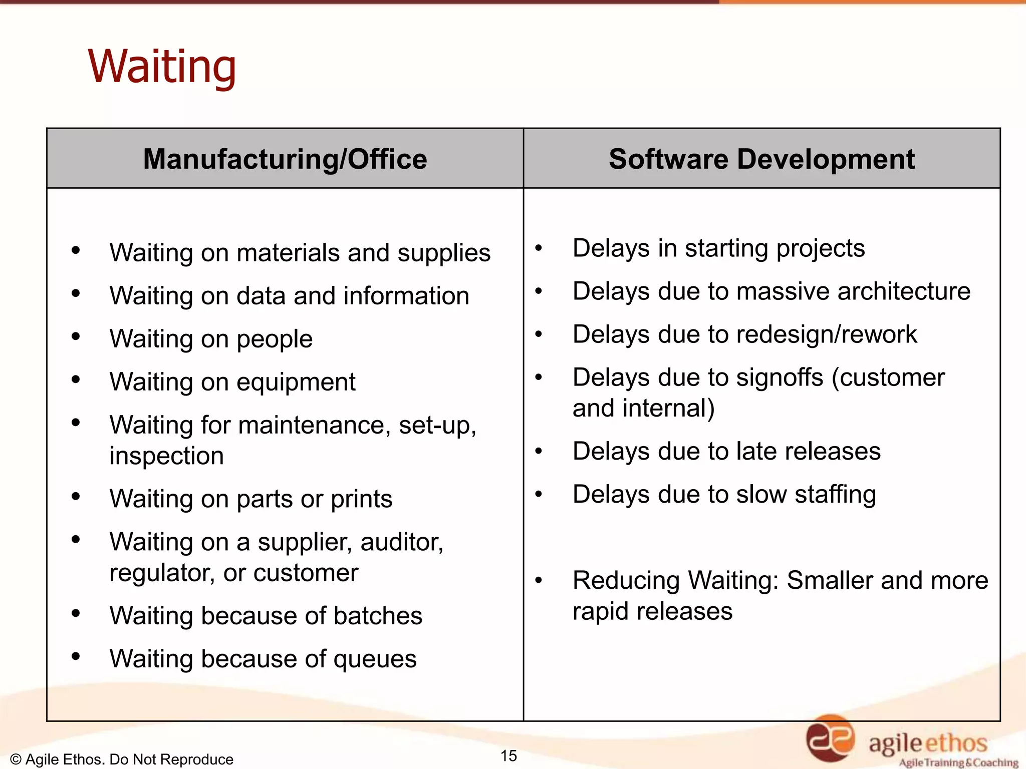 Reducing S/W Development Cycle Time Through Lean Six Sigma | PPT