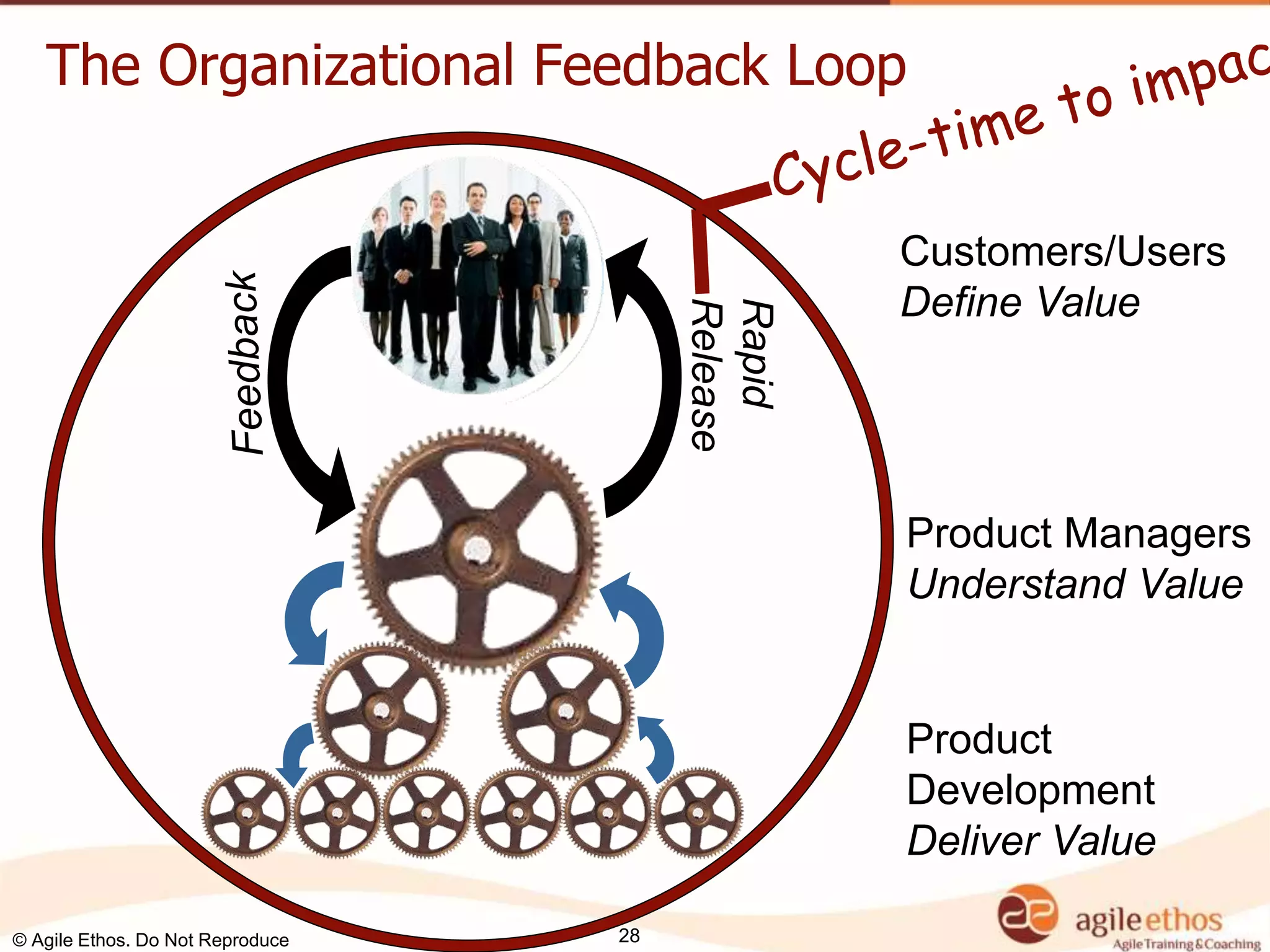 Reducing S/W Development Cycle Time Through Lean Six Sigma | PPT
