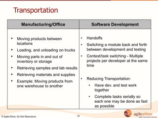 Reducing S/W Development Cycle Time Through Lean Six Sigma | PPT