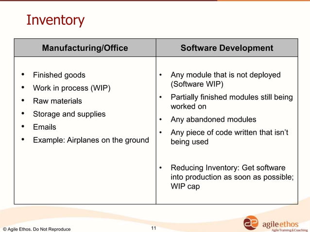 Reducing S/W Development Cycle Time Through Lean Six Sigma | PPT