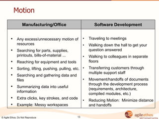 Reducing S/W Development Cycle Time Through Lean Six Sigma | PPT