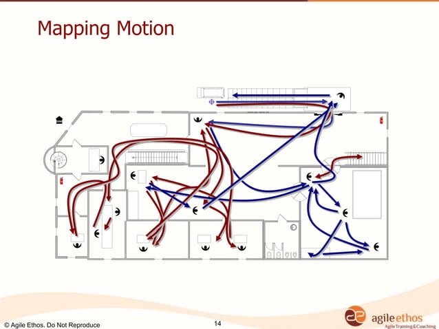 Reducing S/W Development Cycle Time Through Lean Six Sigma | PPT