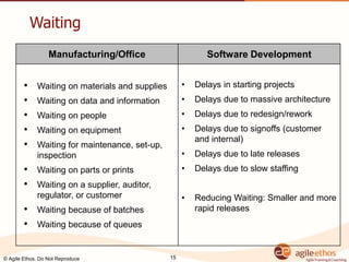 Reducing S/W Development Cycle Time Through Lean Six Sigma | PPT