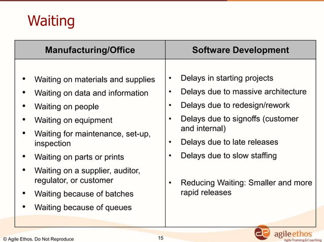 Reducing S/W Development Cycle Time Through Lean Six Sigma | PPT