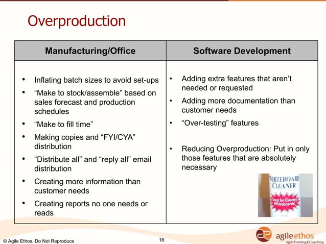 Reducing S/W Development Cycle Time Through Lean Six Sigma | PPT