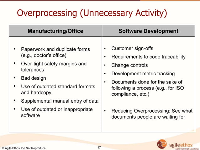 Reducing S/W Development Cycle Time Through Lean Six Sigma | PPT