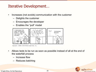 Reducing S/W Development Cycle Time Through Lean Six Sigma | PPT