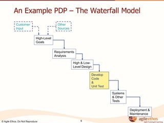 Reducing S/W Development Cycle Time Through Lean Six Sigma | PPT