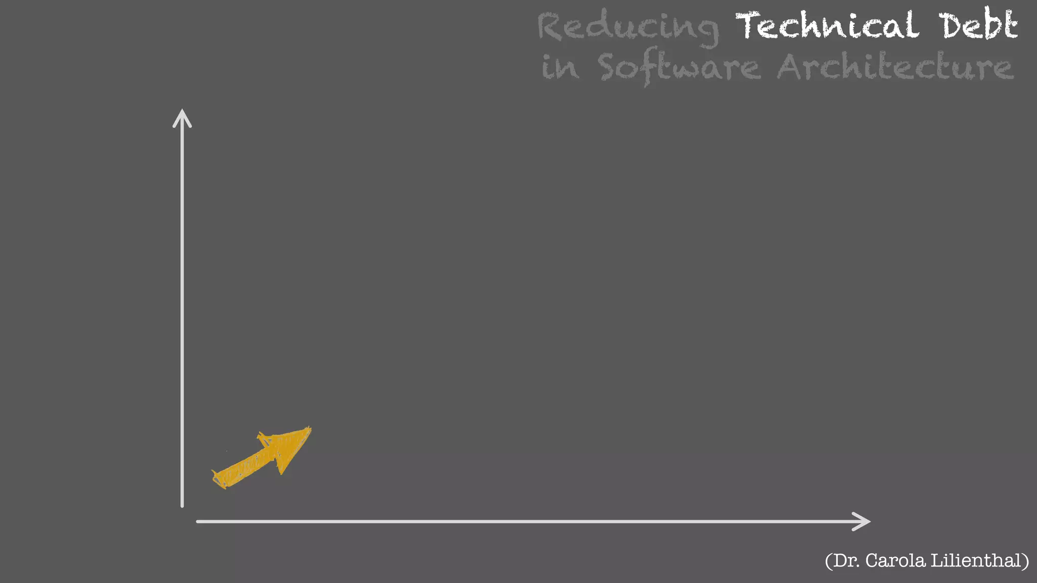 Reducing Technical Debt in Software Architecture | PPT