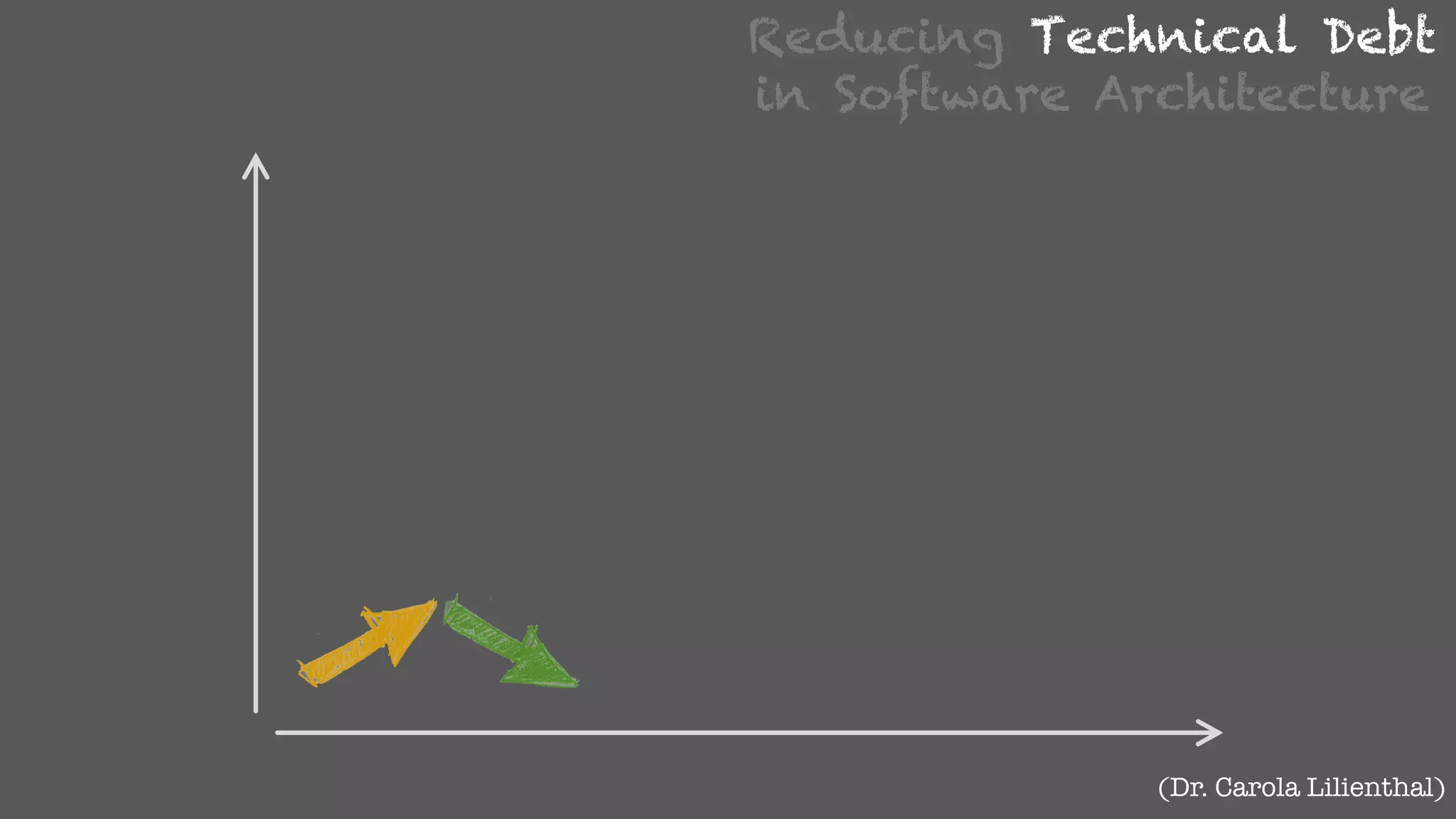 Reducing Technical Debt in Software Architecture | PPT