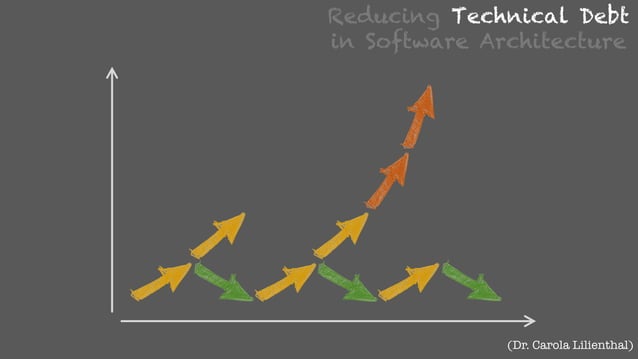 Reducing Technical Debt in Software Architecture | PPT