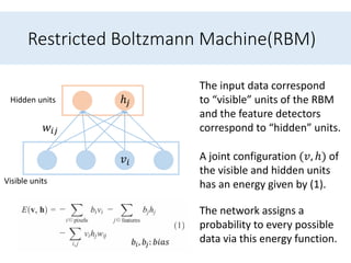 Reducing the dimensionality of data with neural networks | PPT