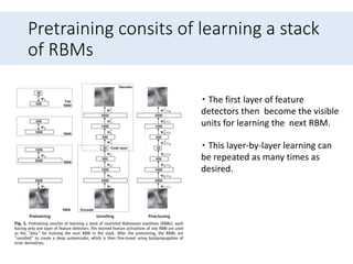 Reducing the dimensionality of data with neural networks | PPT