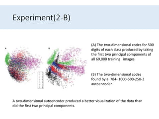 Reducing the dimensionality of data with neural networks | PPTX | Computing | Technology & Computing