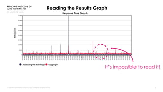 Reducing the scope of load test analysis (STAREast 2020) | PPT