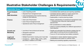 Leverage Gartner’s Insight for Assessing the Total Cost of Fraud in ...