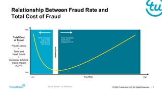 Leverage Gartner’s Insight for Assessing the Total Cost of Fraud in ...