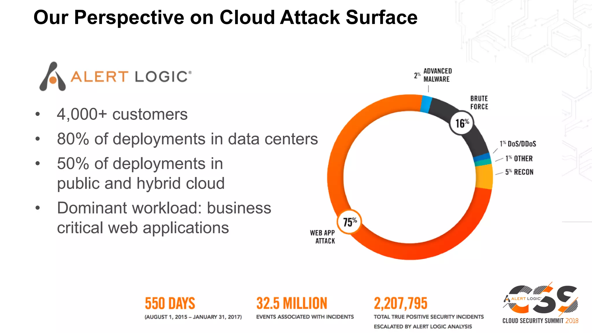 Reducing Your Attack Surface and Yuor Role in Cloud Workload Protection | PPT
