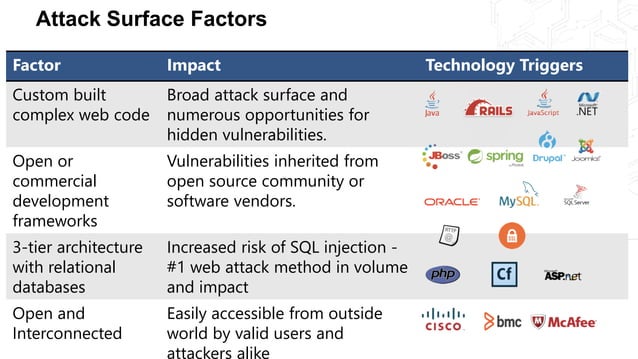 Reducing Your Attack Surface and Yuor Role in Cloud Workload Protection | PPT