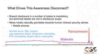 Reducing Your Attack Surface | PPT