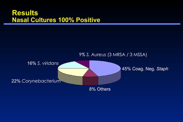 Reduction of Conjunctival Bacterial Flora with the Use of Mupirocin ...