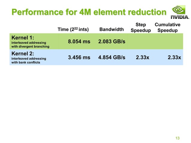 Optimizing Parallel Reduction in CUDA : NOTES | PDF