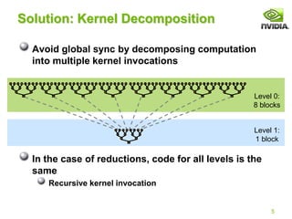 Optimizing Parallel Reduction in CUDA : NOTES | PDF