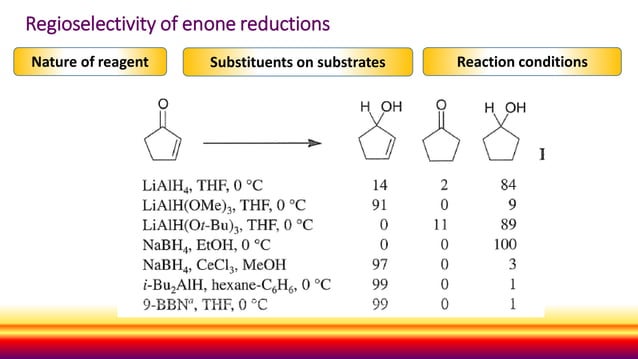 Reducing reagents for organic chemistry NaBH4, LiAlH4 etc.. | PDF