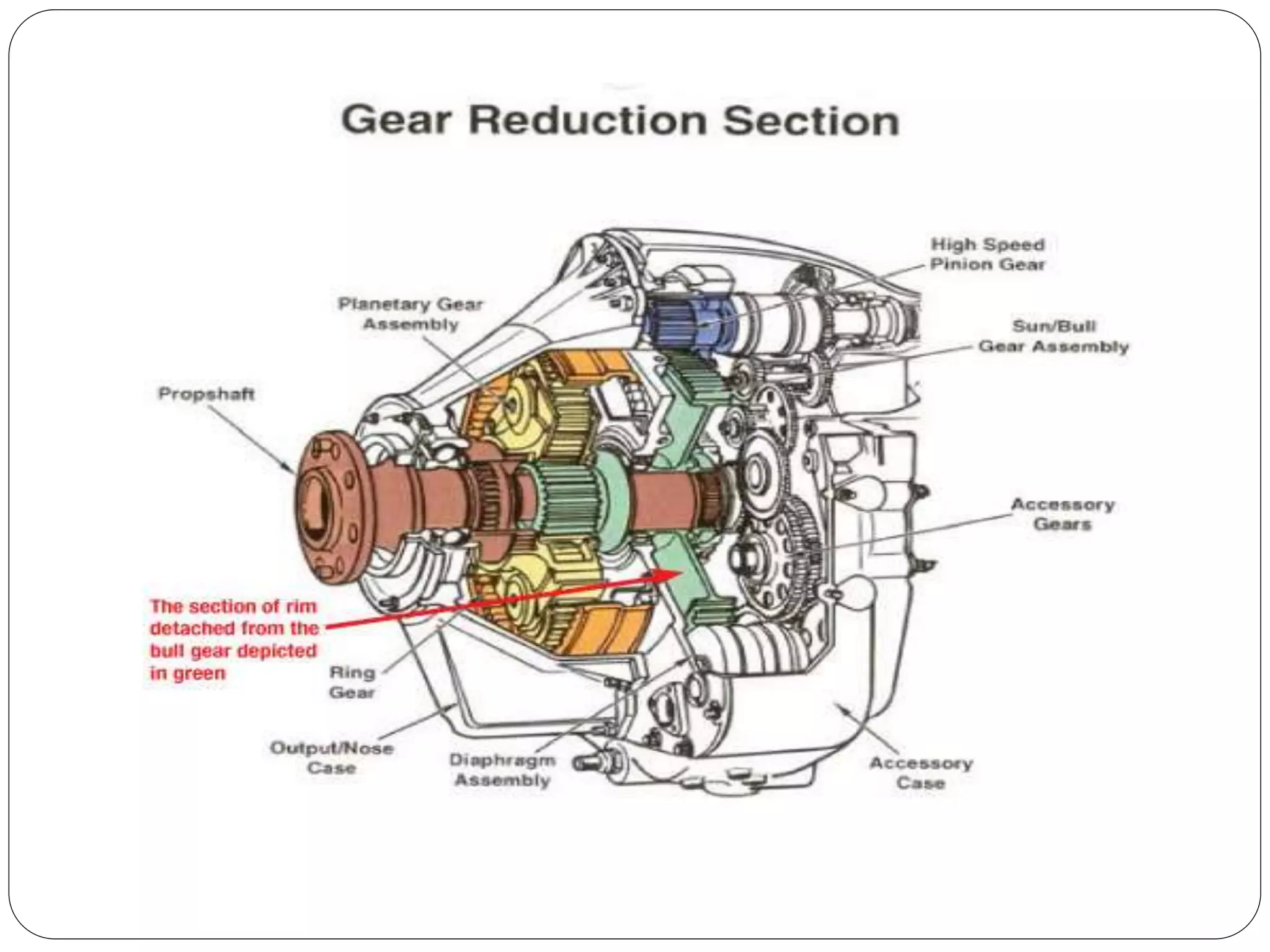 Reduction gears | PPTX