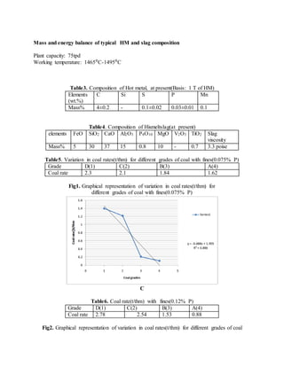 Reduction in charge requirements of HIsmelt process | DOCX
