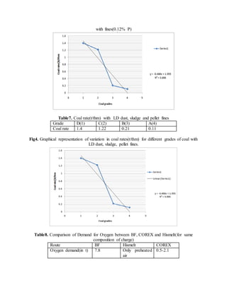 Reduction in charge requirements of HIsmelt process | DOCX