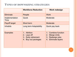 Reduction in force | PPTX