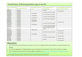 Reduction in misinterpretation error category for bangalore gannett ...