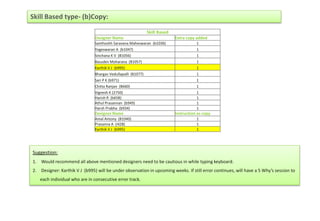 Reduction in misinterpretation error category for bangalore gannett ...