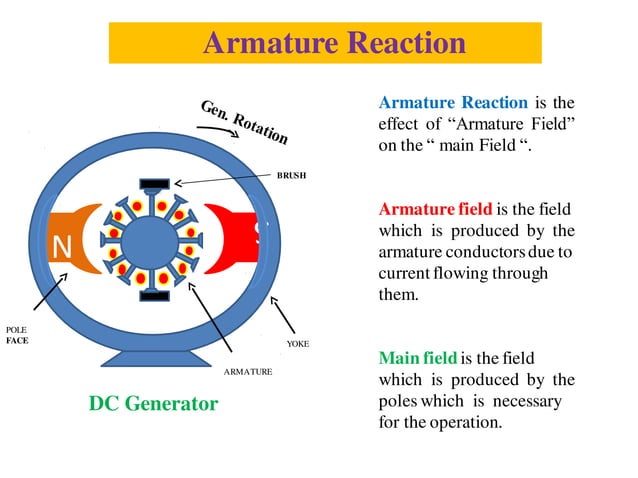 Reduction methods of armature reaction in DC machines | PPT