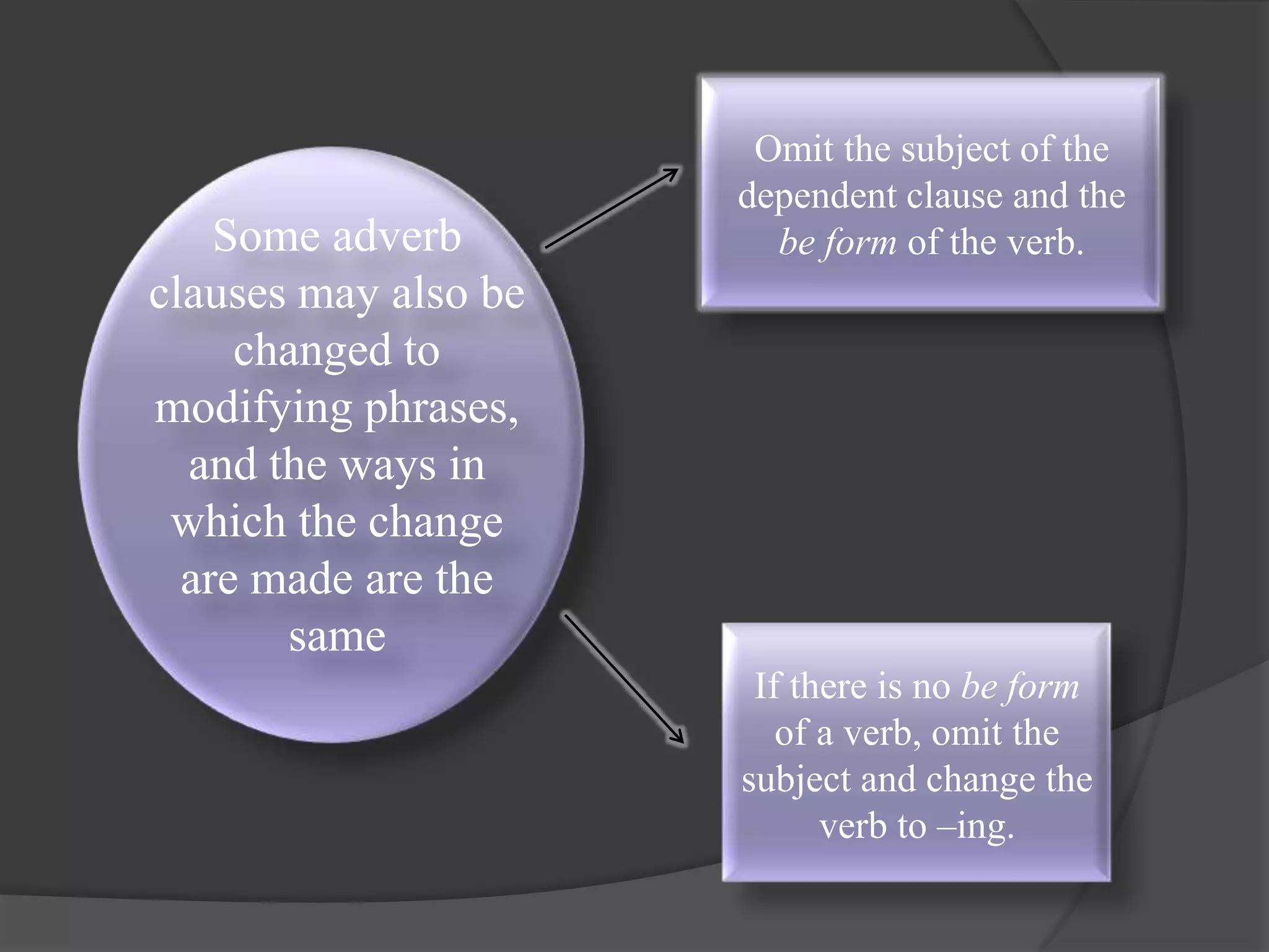 Reduction of adverb_clauses_to_modifying_adverbial_phrases | PPTX