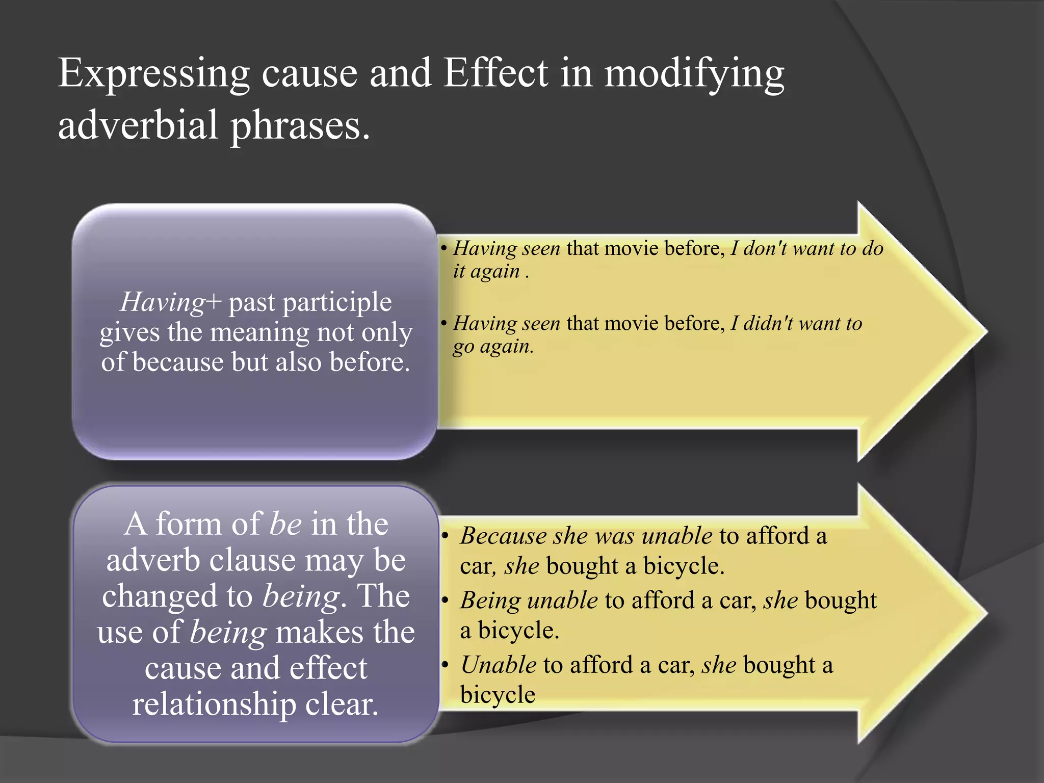 Reduction of adverb_clauses_to_modifying_adverbial_phrases[1] | PPTX