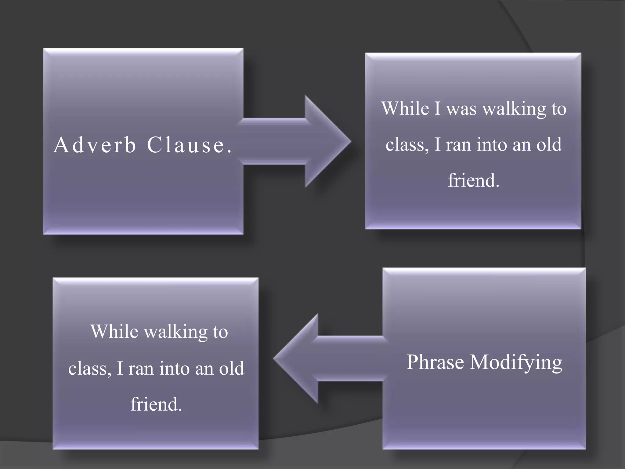Reduction of adverb_clauses_to_modifying_adverbial_phrases[1] | PPT