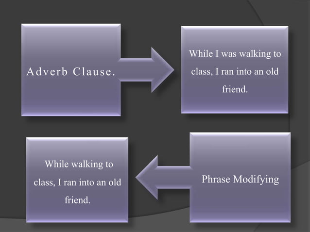 Reduction of adverb_clauses_to_modifying_adverbial_phrases[1] | PPT