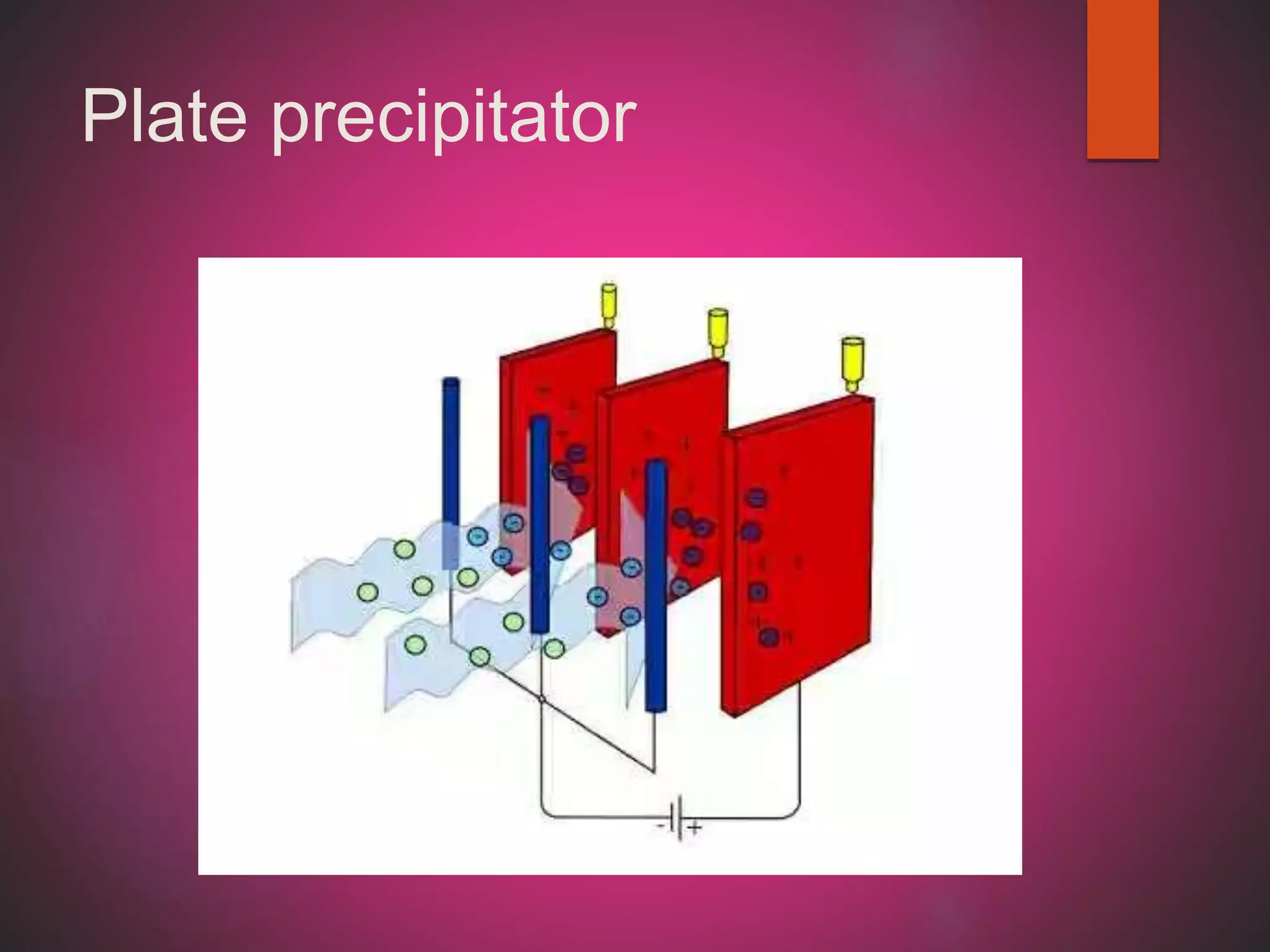 Reduction of co2 using ESP | PPTX