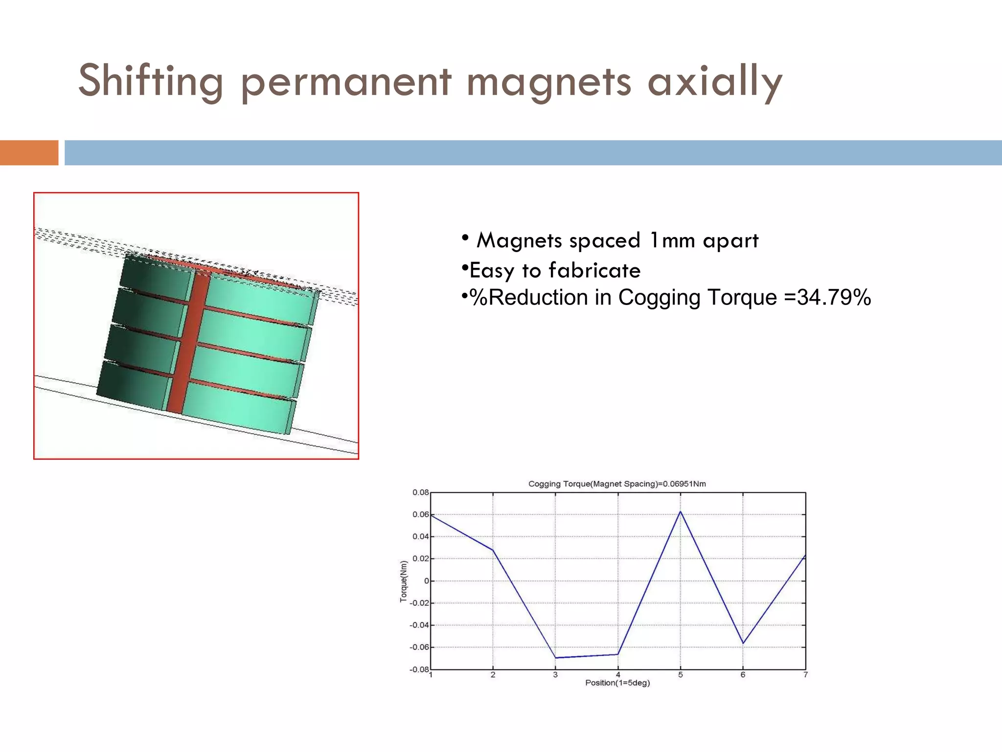 Reduction of cogging torque in permanent magnet machine | PPT