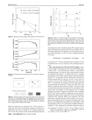 Reduction of cu o and cu2o with h2 h embedding and kinetics effects in ...