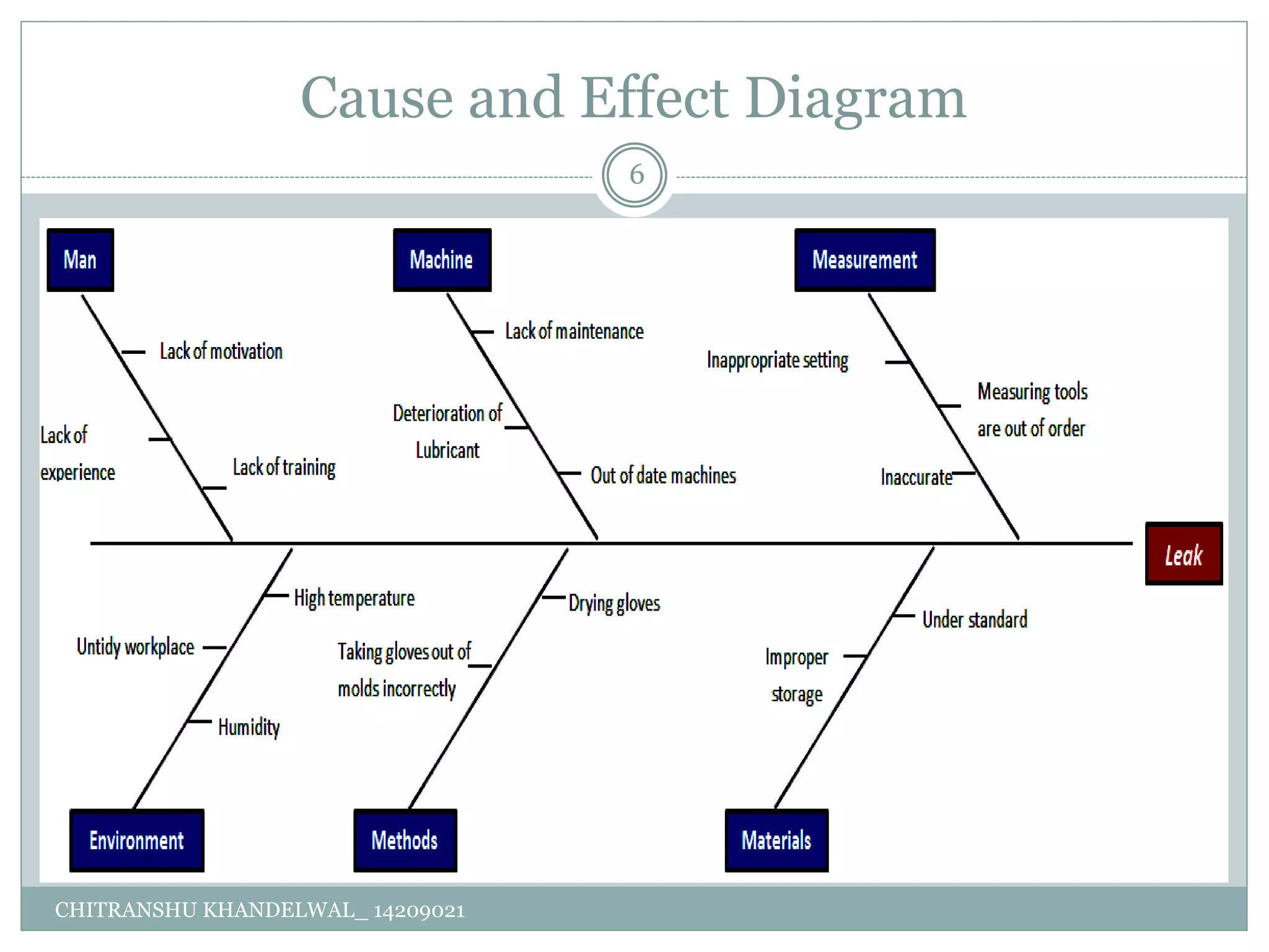 Reduction of defects in auto sector by using quality | PPT