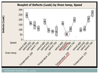 Reduction of defects in auto sector by using quality | PPT