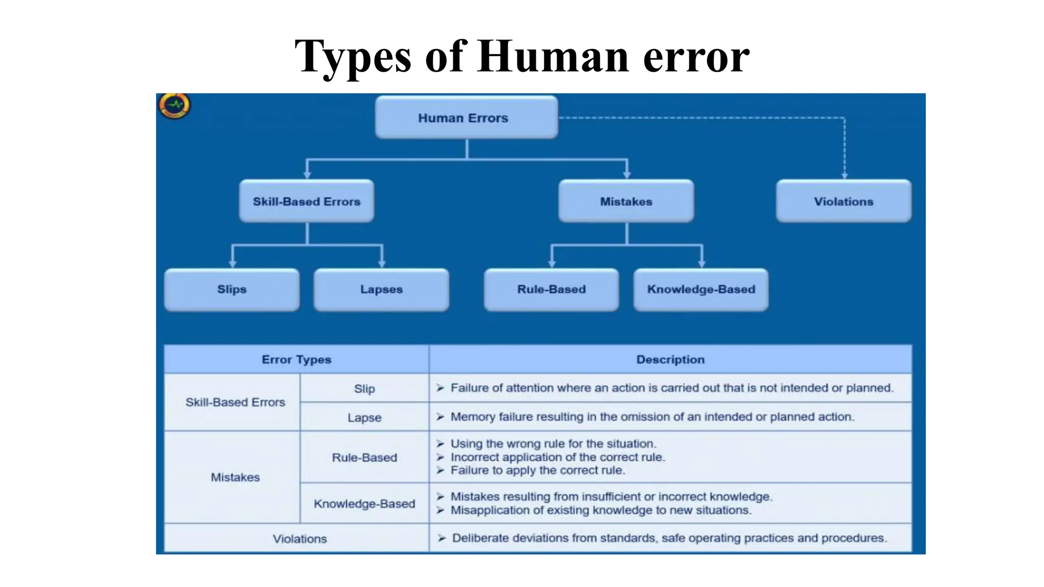 Reduction of Human Error in QC Laboratory.pptx