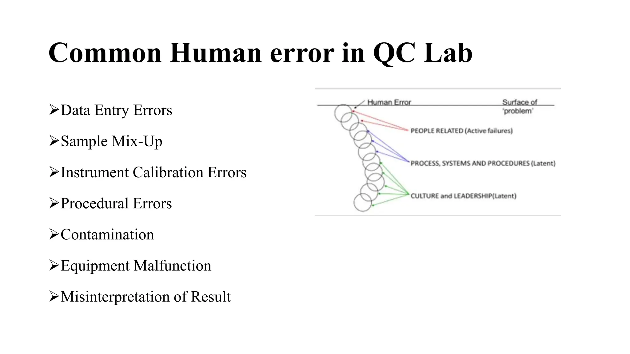 Reduction of Human Error in QC Laboratory.pptx